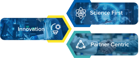 Integrated CRDMO Services For Drug Discovery, Development & Manufacturing