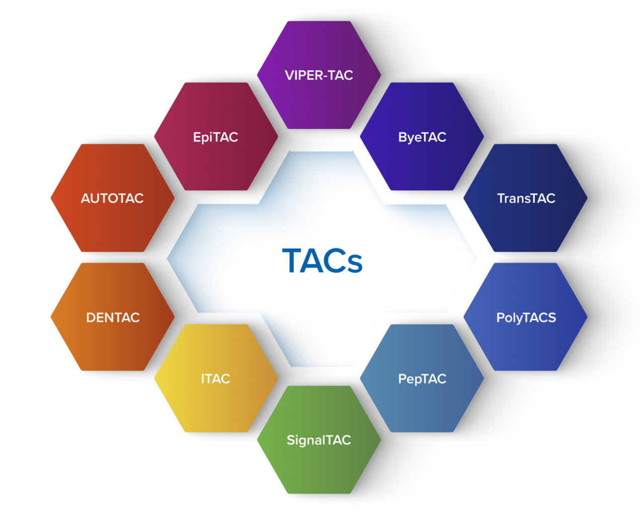 Integrated Targeted Protein Degradation Services | PI Health Sciences
